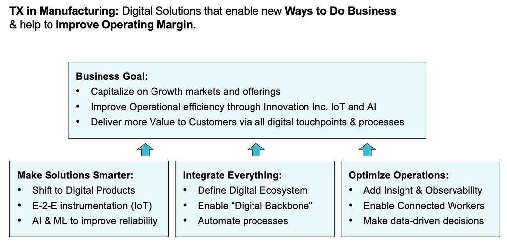 How to power Manufacturing’s Digital Transformation with HCL Total ...