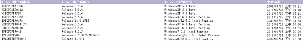 Why only display 10 items for notes client information on Person ...
